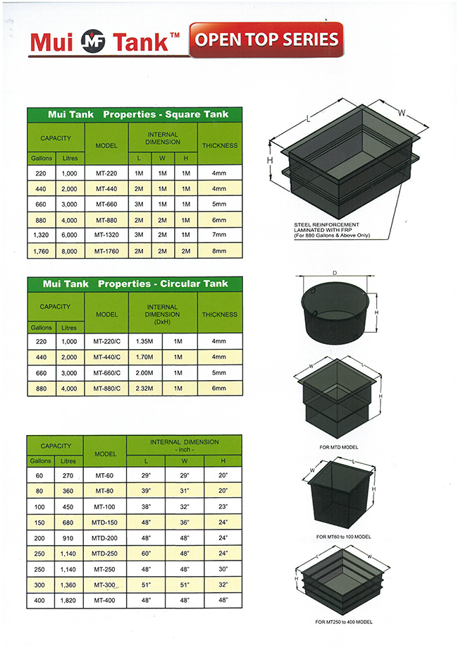 Fiberglass Water Tank|FRP tangki air|SPAN SIRIM tangki Air