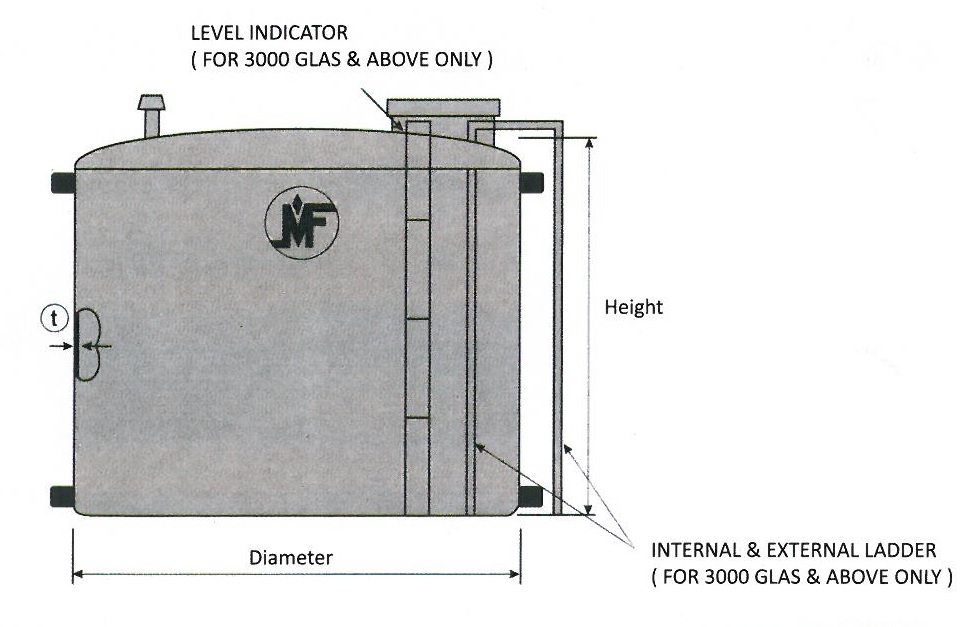Closed Top - Dia.1.2m